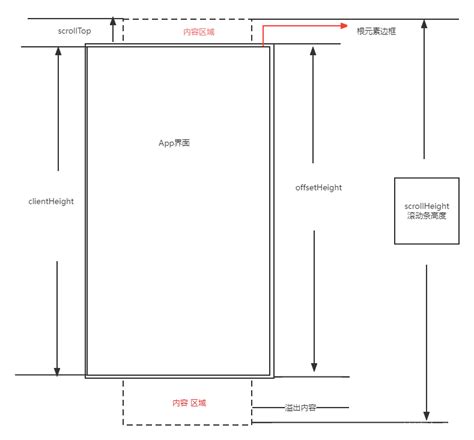 Vue3移动端滑动翻页效果vue翻页效果 Csdn博客