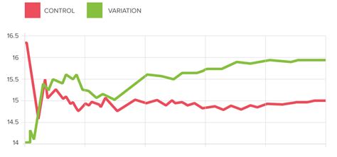 What Is Split Testing Optimizely