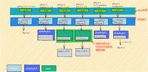 Java日志框架的使用java Logger Csdn博客 Java日志框架的使用java Logger Csdn博客