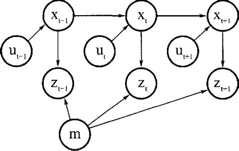 Figure 21 From Two Improved Methods For Mobile Robot Localization