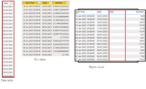 Entry In Visual For Each Day Based On Date Table Microsoft Fabric