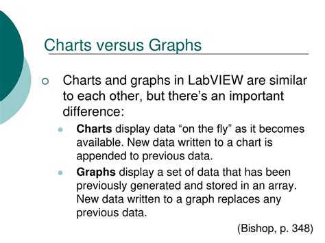 Difference Between Waveform Chart And Graph In Labview Ponasa