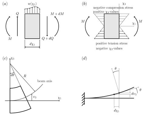 Fractal Fract Free Full Text Fractal Continuum Calculus Of