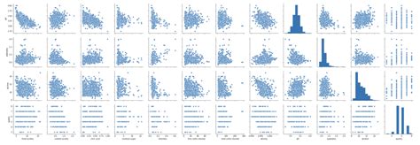 Alcohol Level Prediction In Wine Data Set Using Dnn Model S Logix