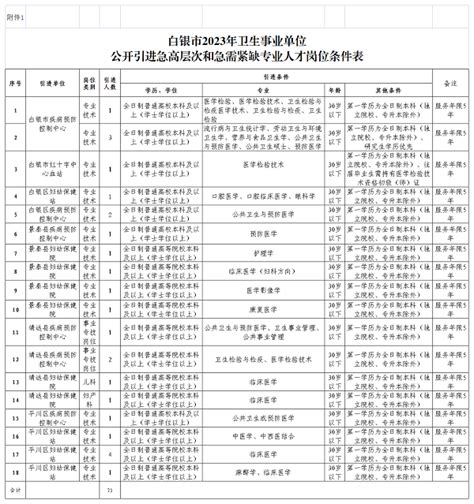 白银市2023年卫生事业单位公开引进高层次和急需紧缺专业人才公告