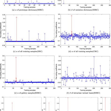 The Coding Coefficients Of Ssrc Src Crc Ecrc And Jlsrc Respectively