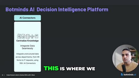 Botminds Ai On Linkedin Ai Helpdesk Automation Botmindsai