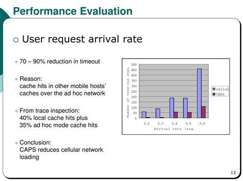 Ppt Caps A Peer Data Sharing System For Load Mitigation In Cellular Data Networks Powerpoint