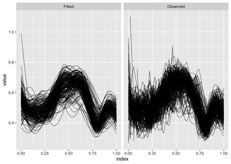 Scalar On Function Regression