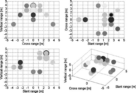 Figure 1 From Some Radar Imagery Results Using Superresolution Techniques Semantic Scholar