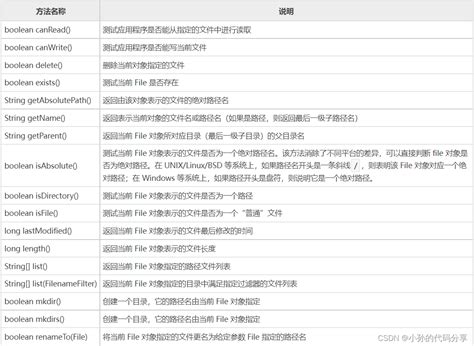【javaee】文件io操作笔记new File Src Csdn博客