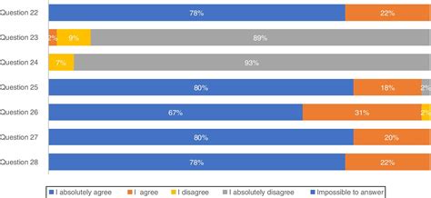 Translating Idiopathic Pulmonary Fibrosis Guidelines Into Clinical Practice Pulmonology
