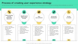 UX Strategy Guide Process Of Creating User Experience Strategy Strategy