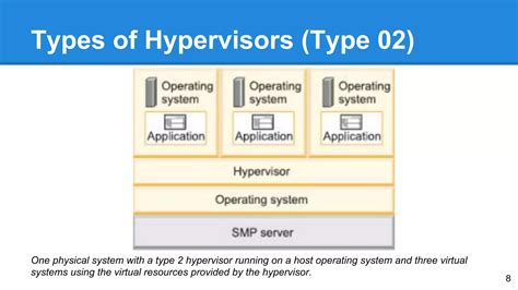Virtualization With Kvm Pdf Operating Systems Computer Software And Applications