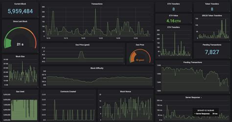 github hunterlong gethexporter monitor your geth ethereum server