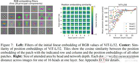 Transformer架构和vit架构 Vit Transformer Gulaotou的技术博客 51cto博客