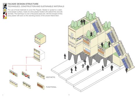 Progress Of Archtecture Thesis Project On Behance