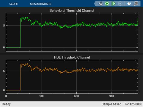 Fpga Based Cell Averaging Constant False Alarm Rate Ca Cfar Detector
