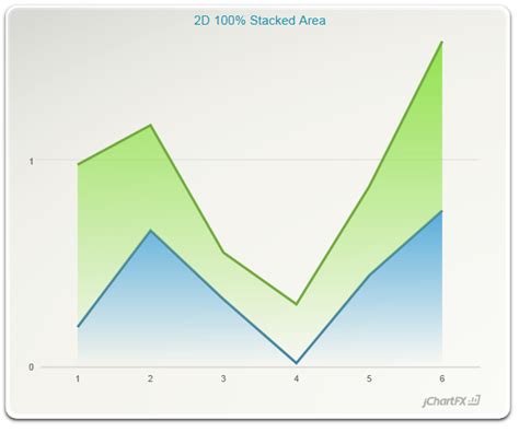 Jchartfx Data Visualization For Html5 Jquery And Javascript