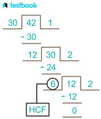 Highest Common Factor HCF Definition Formula How To Find HCF