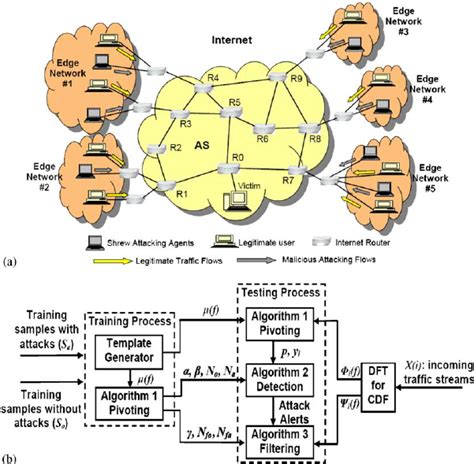 The Collaborative Detection And Filtering Cdf Architecture For Download Scientific Diagram