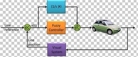autonomous car fuzzy logic fuzzy control system png clipart 2011 jeep