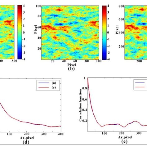 A Stationary Random Medium Model With Lateral Correlation Length Longer Download Scientific
