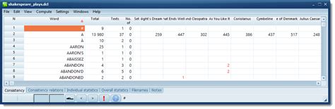 Detailed Consistency Analysis