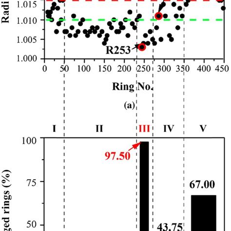 Ground Profile Along Tunnel Alignment Download Scientific Diagram