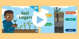 Soil PowerPoint 3rd 4th Class