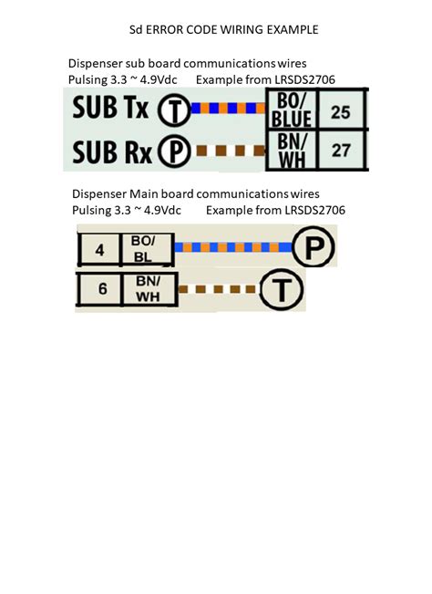 REF SD LG Error Codes