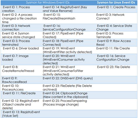 Configure Windows Firewall Rules For Remote Access Powershell By Md