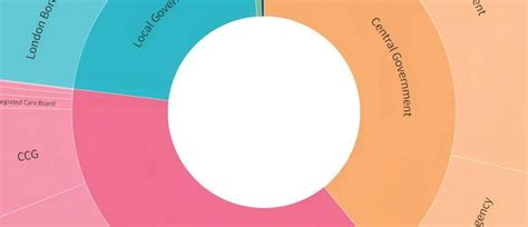 John N On Linkedin Charting Progress Visualizing The Transformation