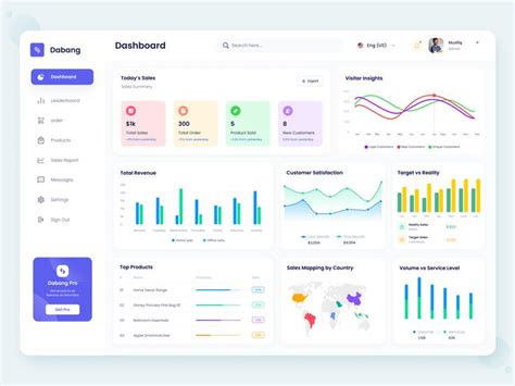 dabang sales monitoring dashboard design in 2024 dashboard design