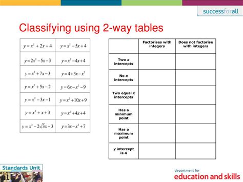 Ppt Enhancing Mathematical Learning Activities Classification