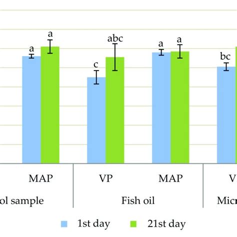 Morphology Of Microcapsules A Mononuclear Or Continuous Coreshell