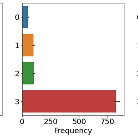 Variable Information Of The Dataset Download Scientific Diagram