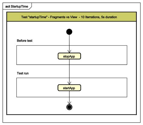 Optimizing Performance In React‐based Systems