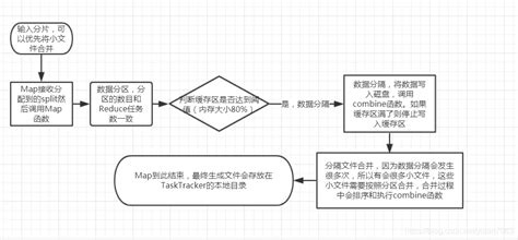离线和实时大数据开发实战 笔记二离线实时结合设计文档 Csdn博客