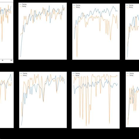 Model Accuracy Graphs Of Presented Model Download Scientific Diagram