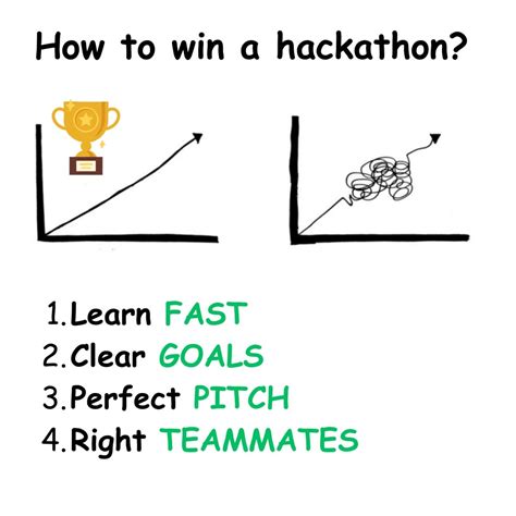 Kevin Zhou On Linkedin Softwareengineering Earlycareer Hackathon Softwaredevelopment