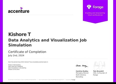 Kishore T On Linkedin Hi There Connections I Apologize For Taking So