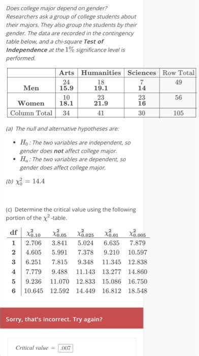 Solved Does College Major Depend On Gender Researchers Ask