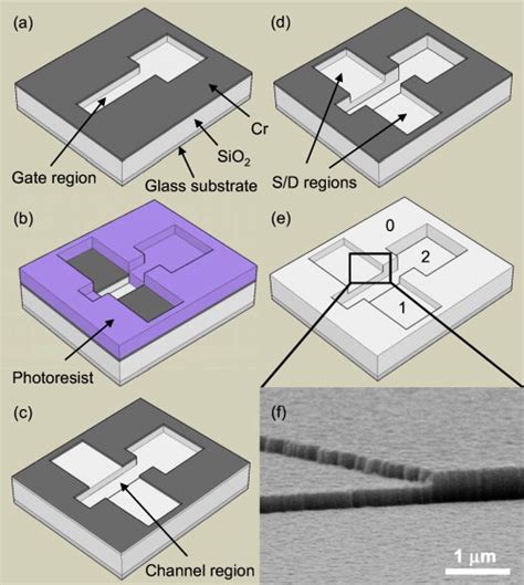Self Aligned Imprint Lithography For Top Gate Amorphous Silicon Thin Film Transistor Fabrication
