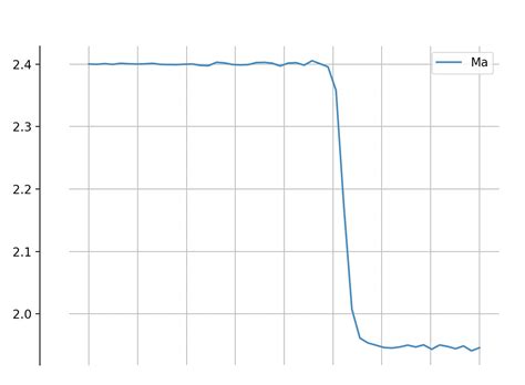 Homework2 2d Fvm Compressible Cfd Solver For Multiblock Structured