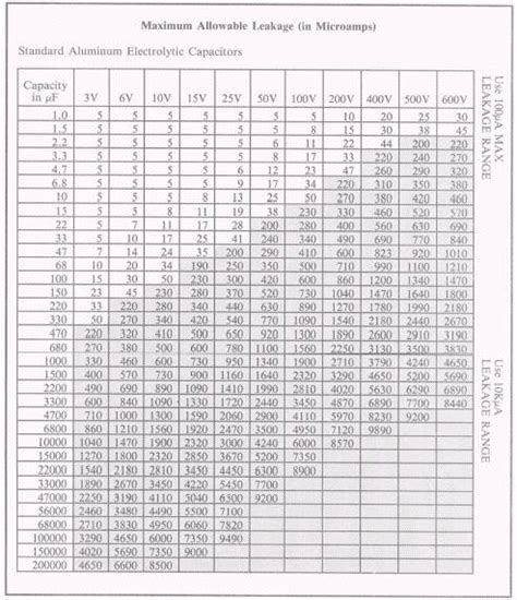Electrolytic Capacitor Diagram