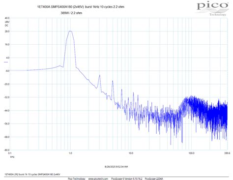 Nc252mp Class D Vs A250w4r Classab Burst Measurements Into 4ohm2