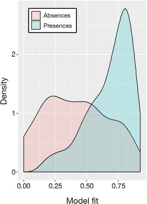 Finite Size Lyapunov Exponent Fsle Model Predictions Of Larval