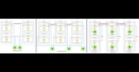 Architectural Messaging Solutions With Apache Activemq Artemis Red Hat Developer