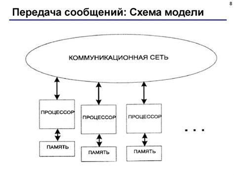 Модели параллельного программирования Online Presentation